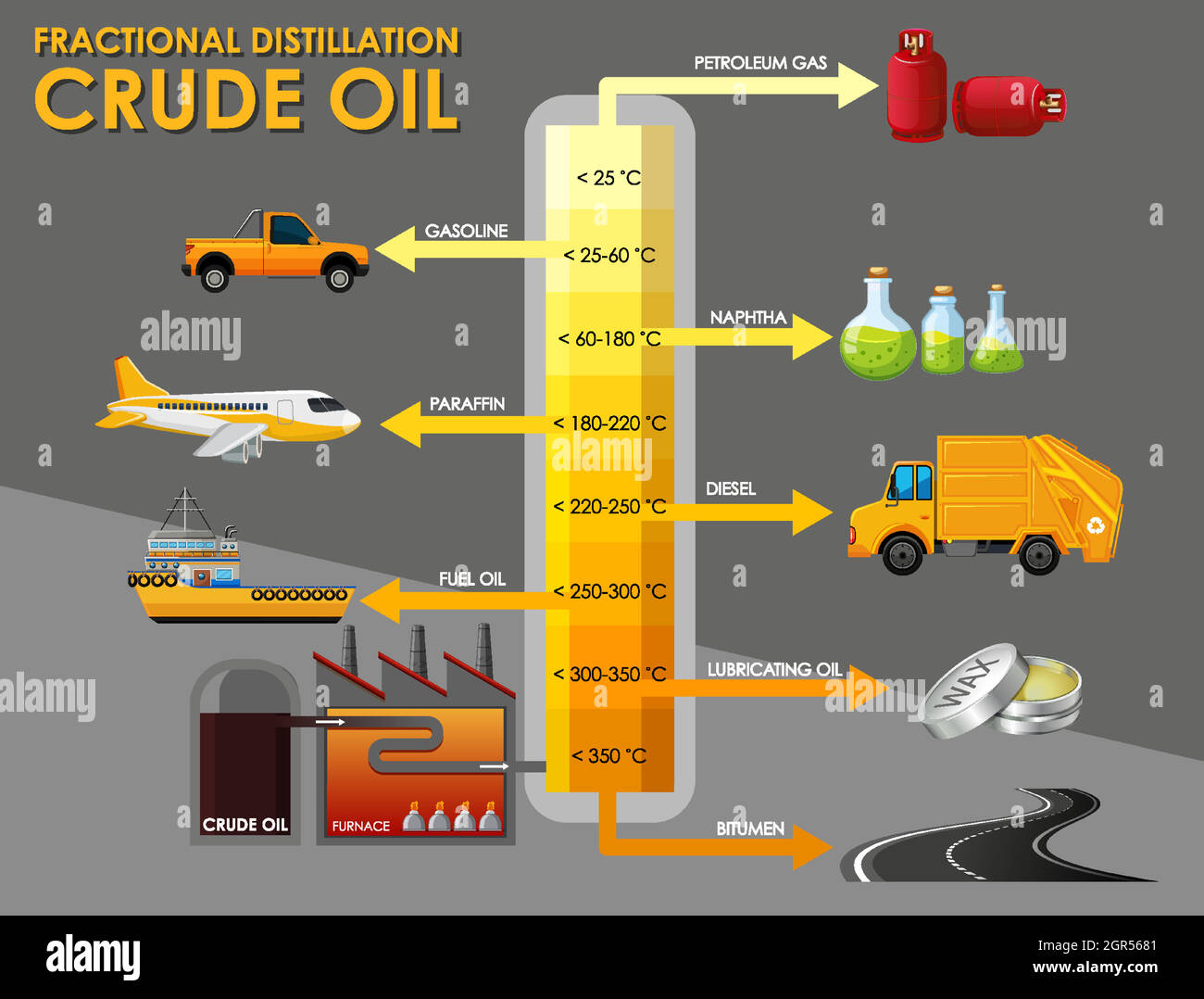 Diagram showing fractional distillation crude oil Stock Vector Image ... Diagram showing fractional distillation crude oil Stock Vector Image ...