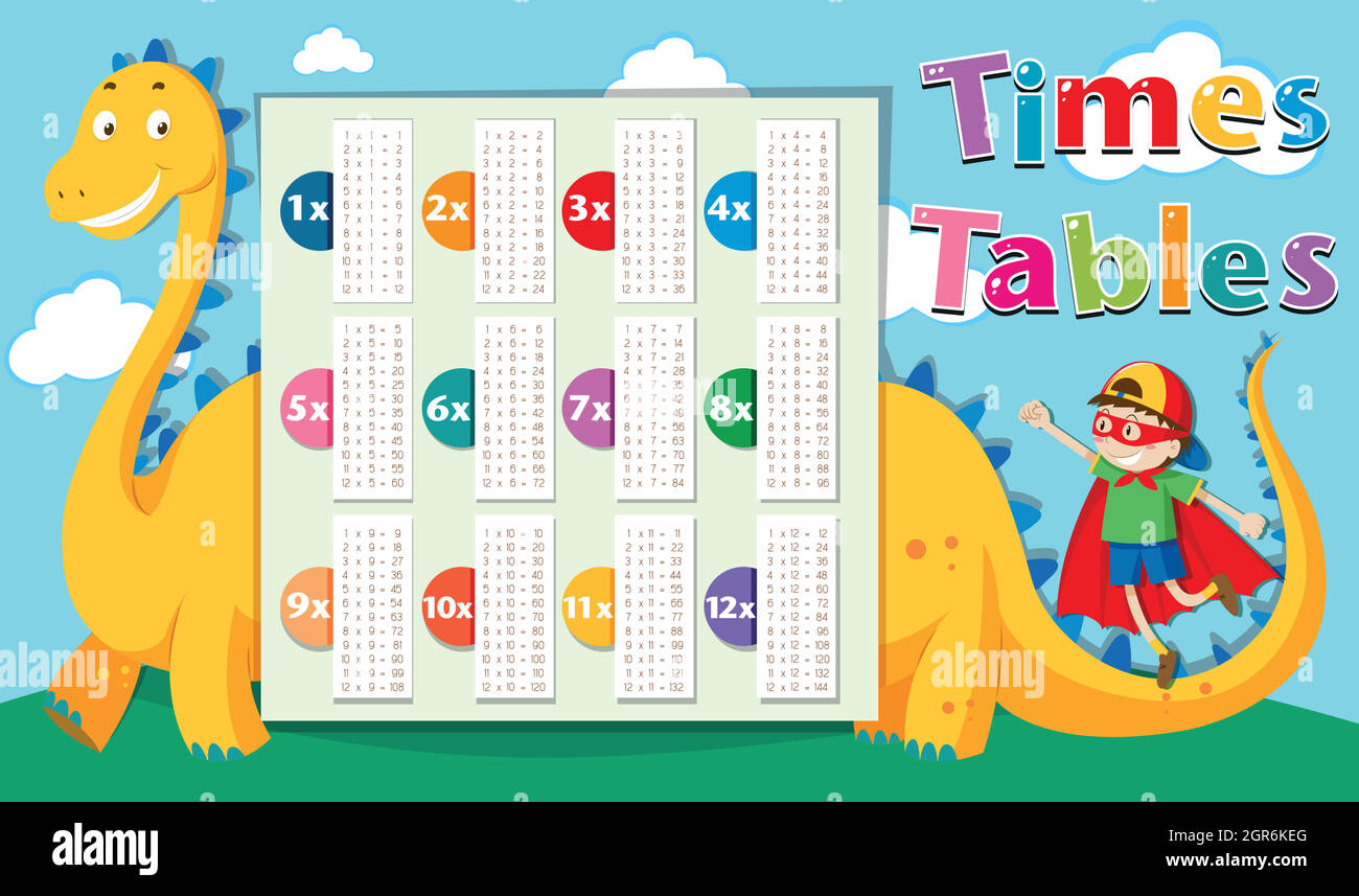 Multiplication tables Stock Vector Images - Alamy