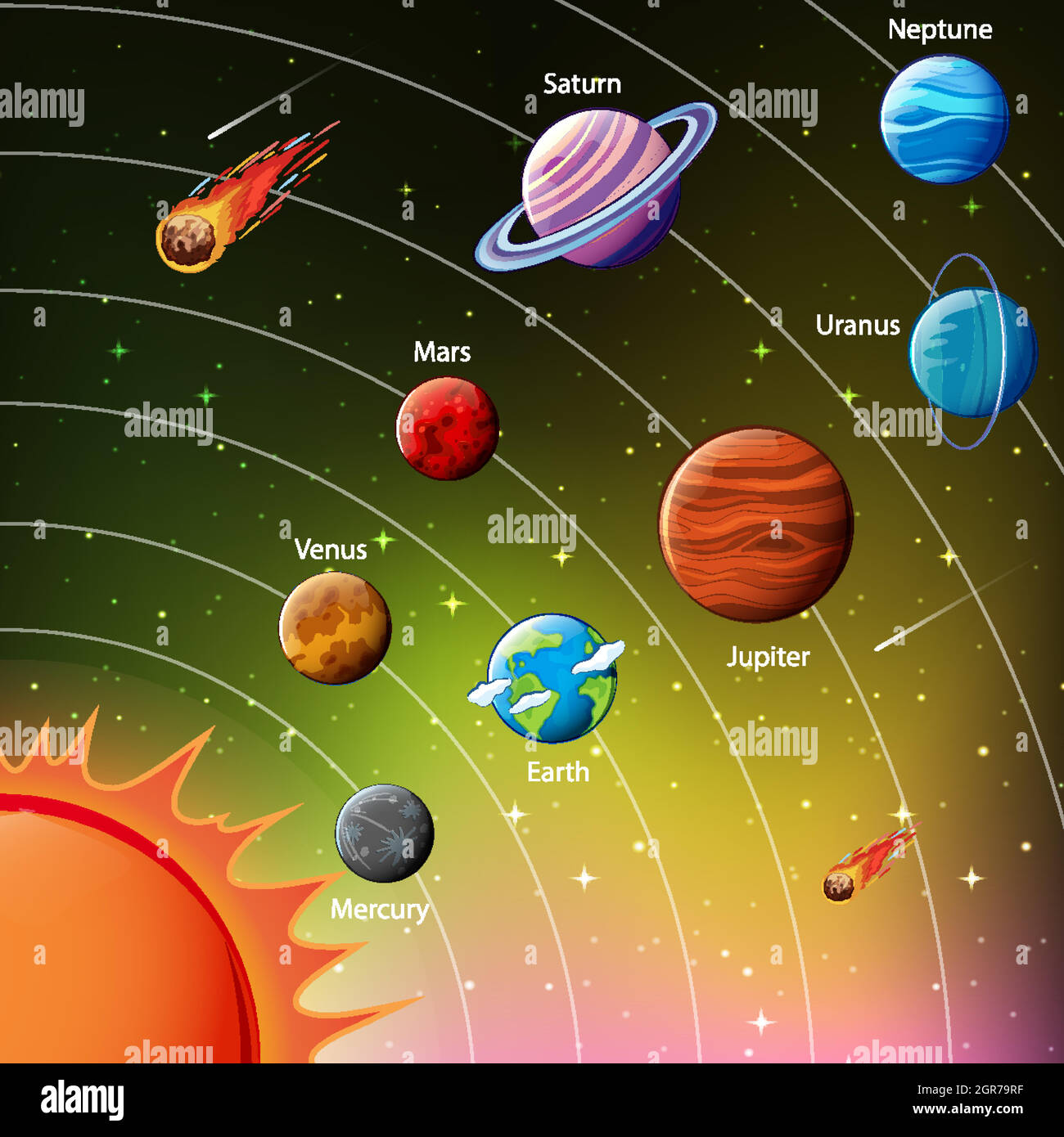 Planets of the solar system infographic Stock Vector Image & Art - Alamy