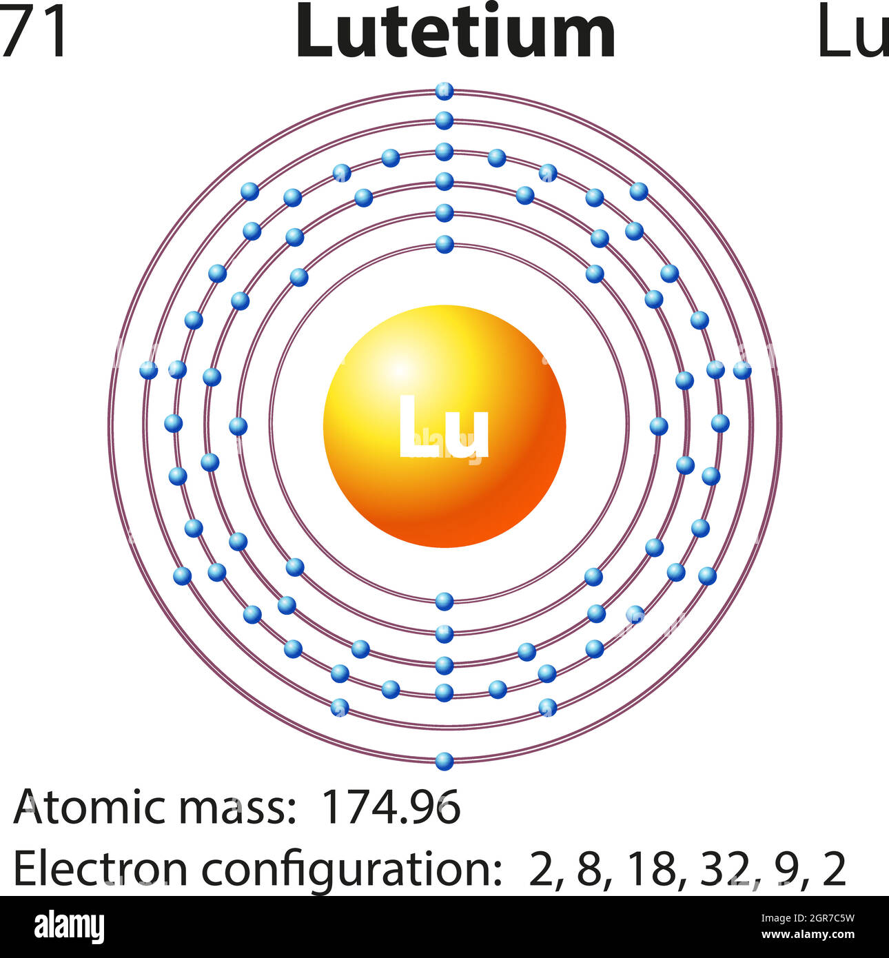 Symbol And Electron Diagram For Lutetium Stock Vector Image And Art Alamy