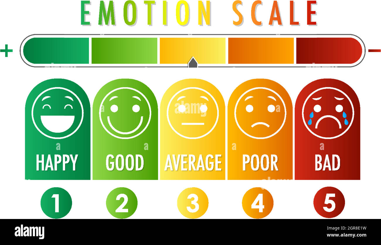 Emotional scale from green to red and face icons Stock Vector Image ...
