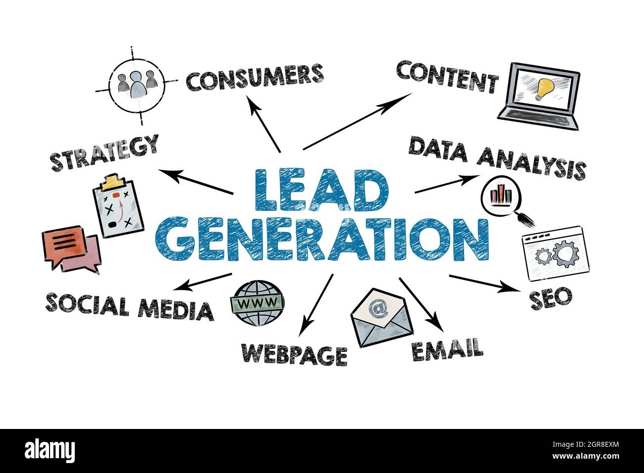 Lead Generation concept. Illustrated chart with words and icons on a ...