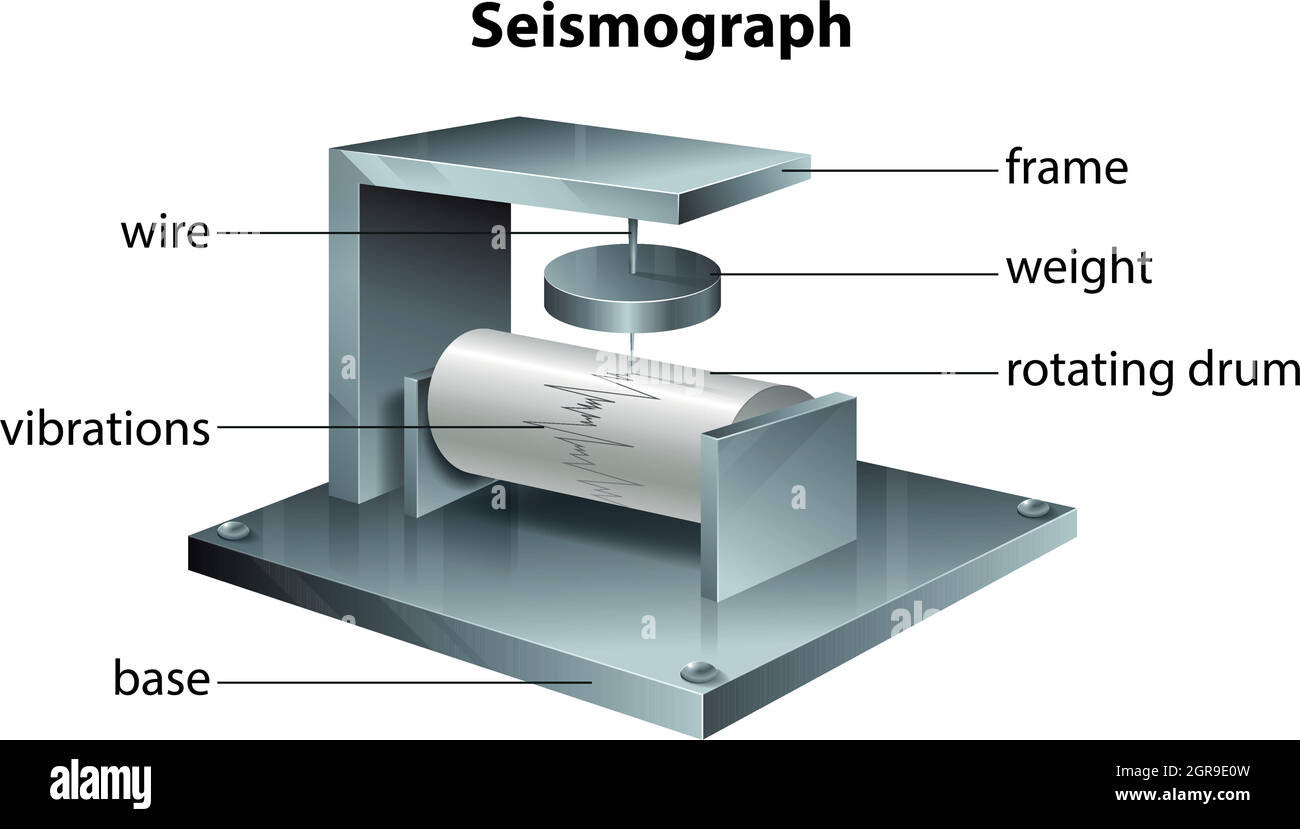 Modern Seismograph Machine
