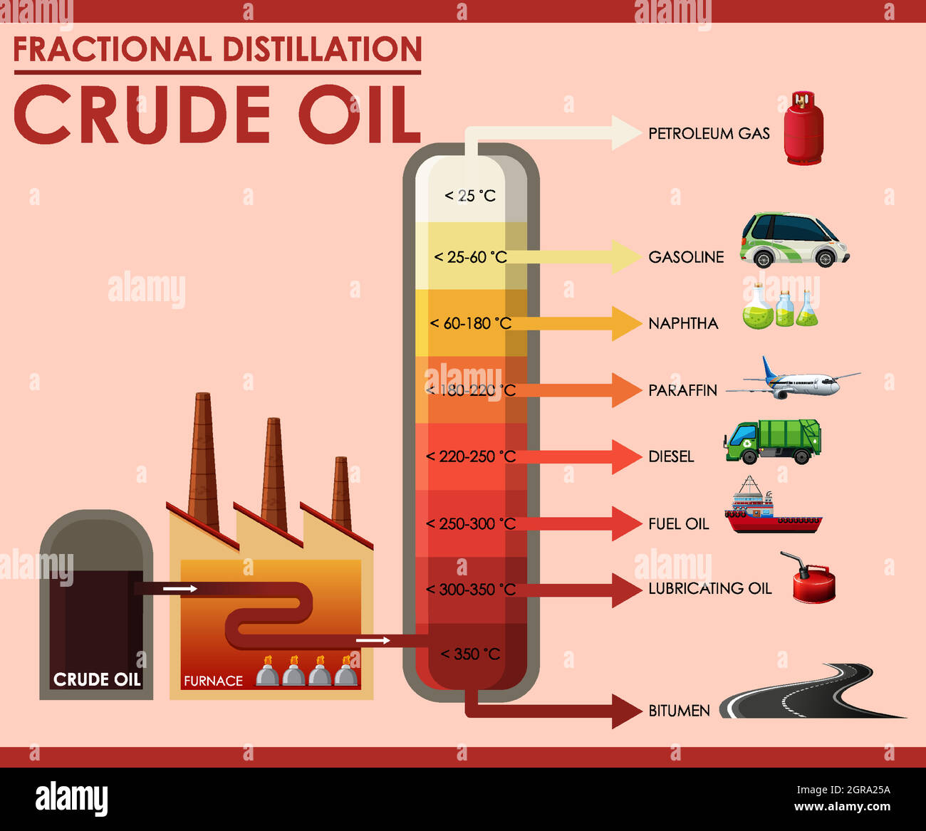 Diagram Showing Fractional Distillation Crude Oil Stock Vector Image Diagram Showing Fractional Distillation Crude Oil Stock Vector Image