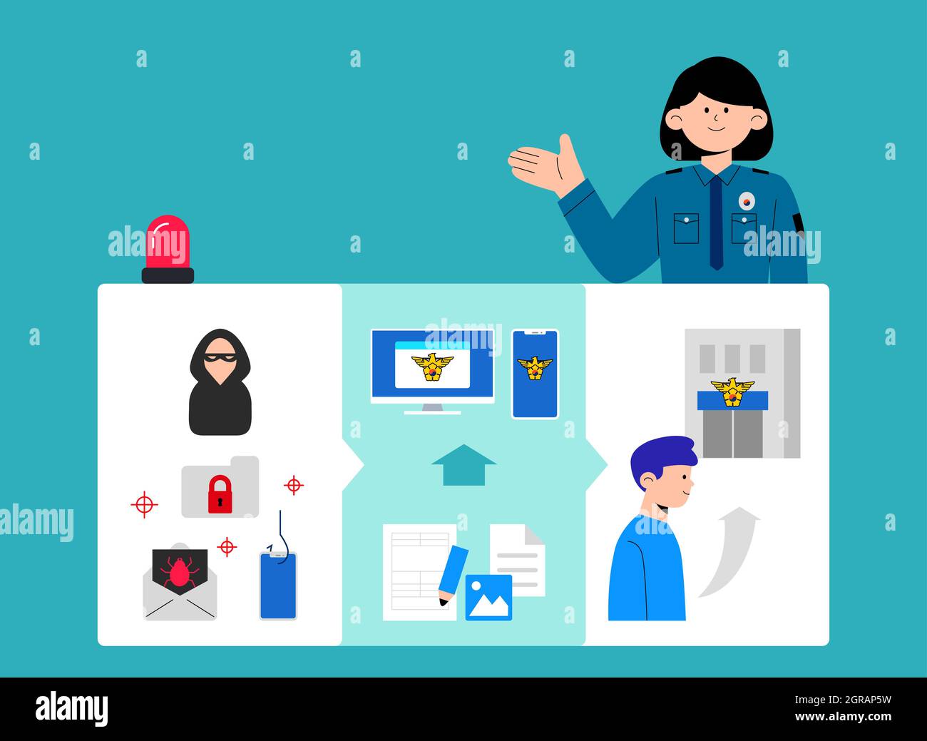 actions to take when being hacked, reporting, uploading evidence and ...