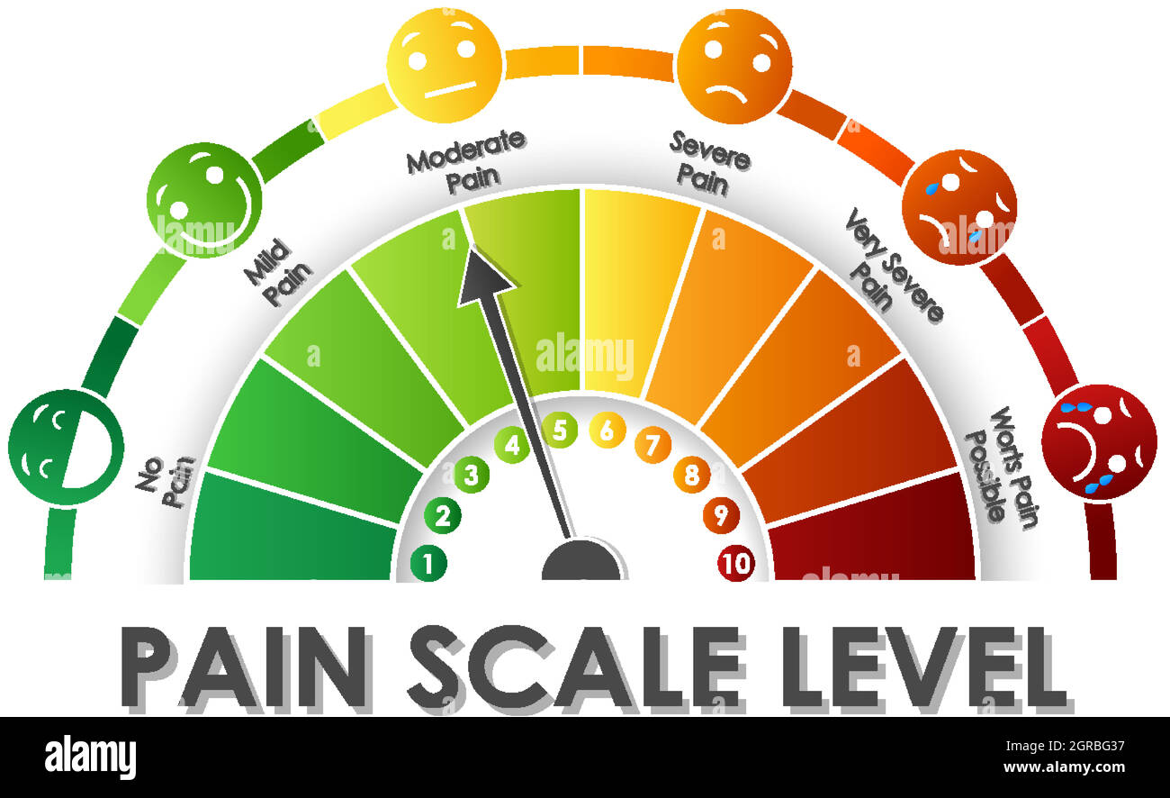 Diagram showing pain scale level with different colors Stock Vector ...