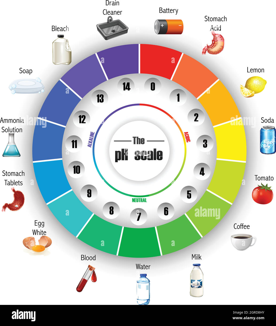 Blood ph Stock Vector Images - Alamy