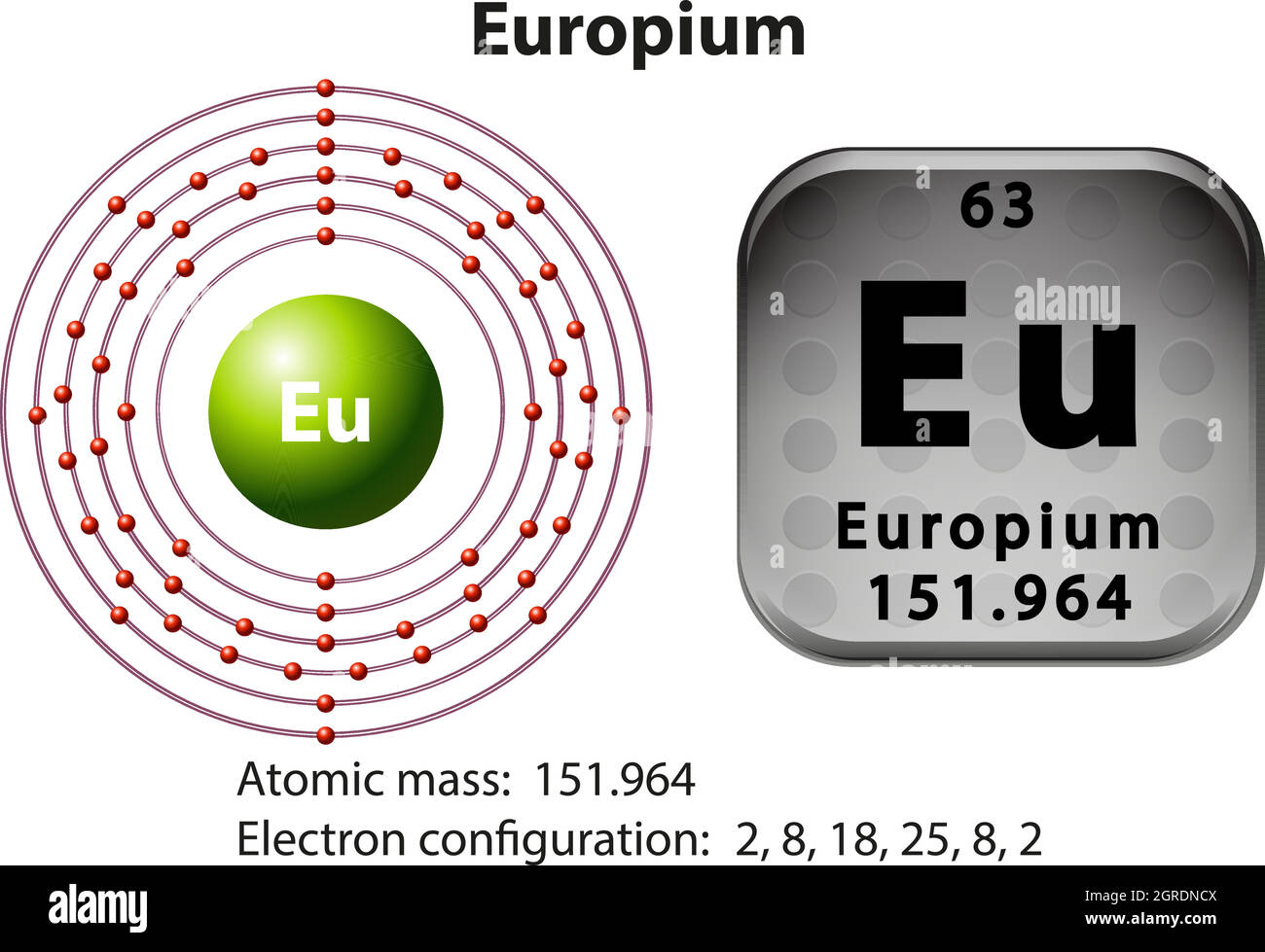 Symbol and electron diagram for Europium Stock Vector Image & Art - Alamy
