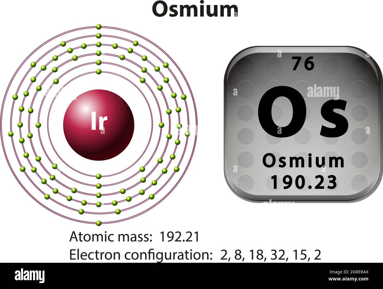 Symbol and electron diagram for Osmium Stock Vector Image & Art - Alamy