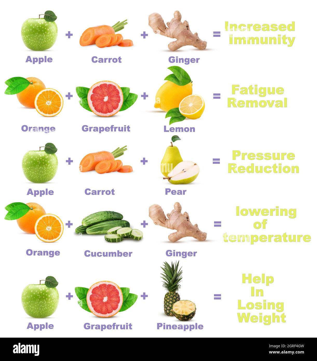 Smoothies increased immunity, removing fatigue, reducing pressure ...