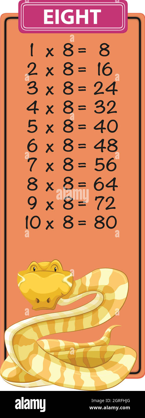 Times table Stock Vector Images - Alamy