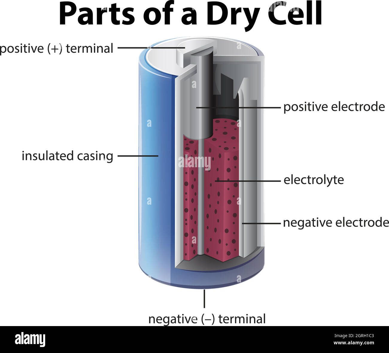 Diagram showing inside of battery Stock Vector Image & Art - Alamy