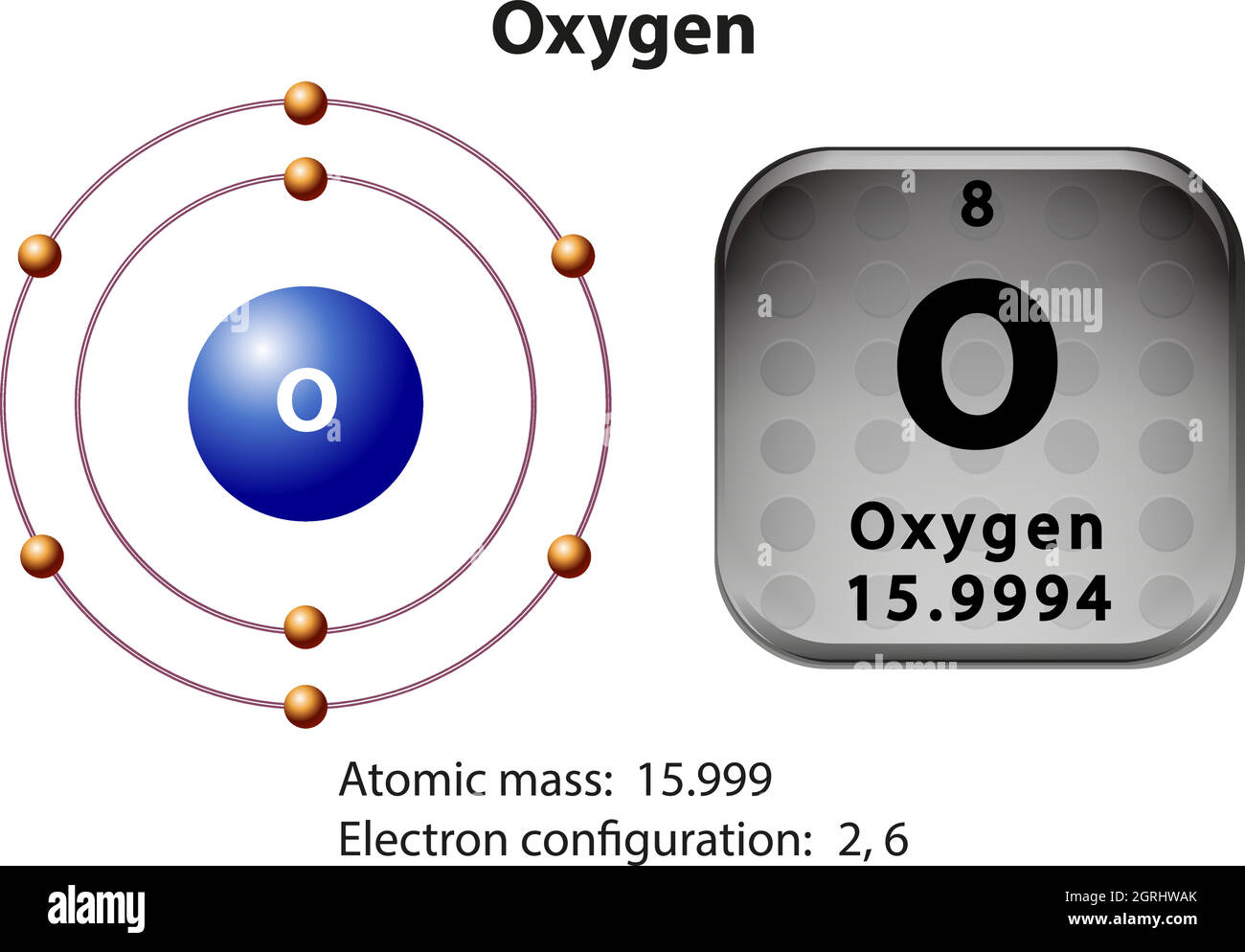 Symbol And Electron Diagram For Oxygen Stock Vector Image And Art Alamy