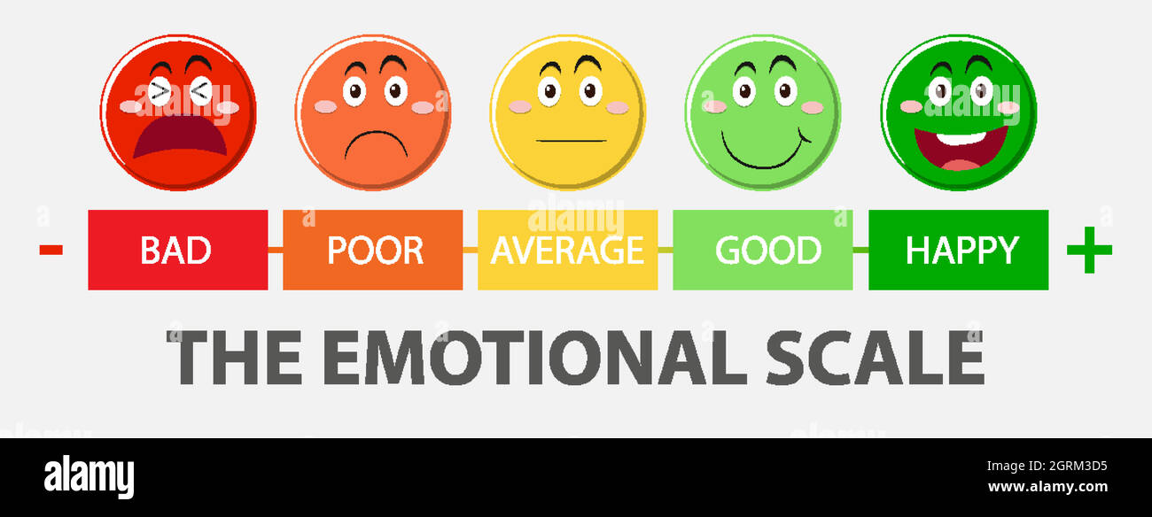 Emotional scale from green to red and face icons Stock Vector Image ...