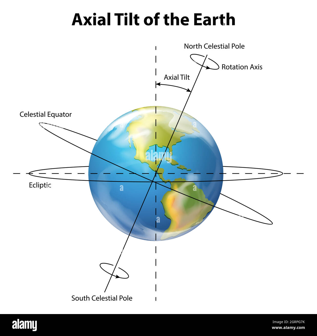 Axial tilt of the Earth Stock Vector Image & Art - Alamy