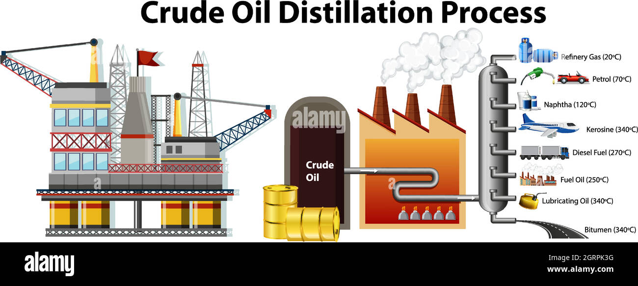 Crude oil distillation process isolated on white background Stock Vector Image & Art - Alamy