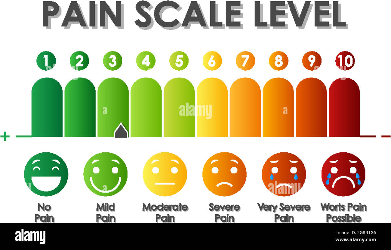 Diagram showing pain scale level with different colors Stock Vector ...