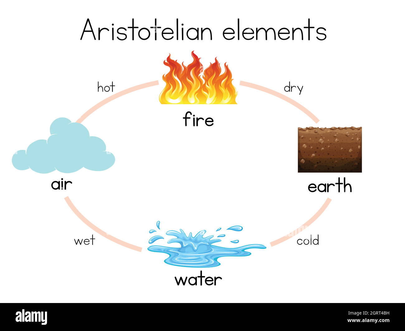 Element of earth Cut Out Stock Images & Pictures - Alamy
