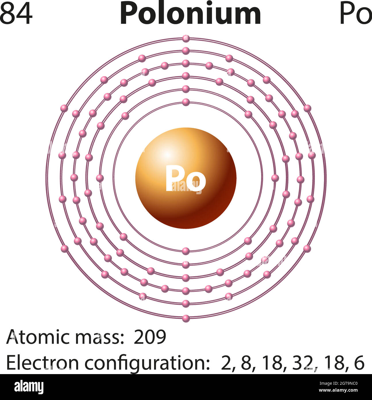 Polonium Lewis Dot Structure