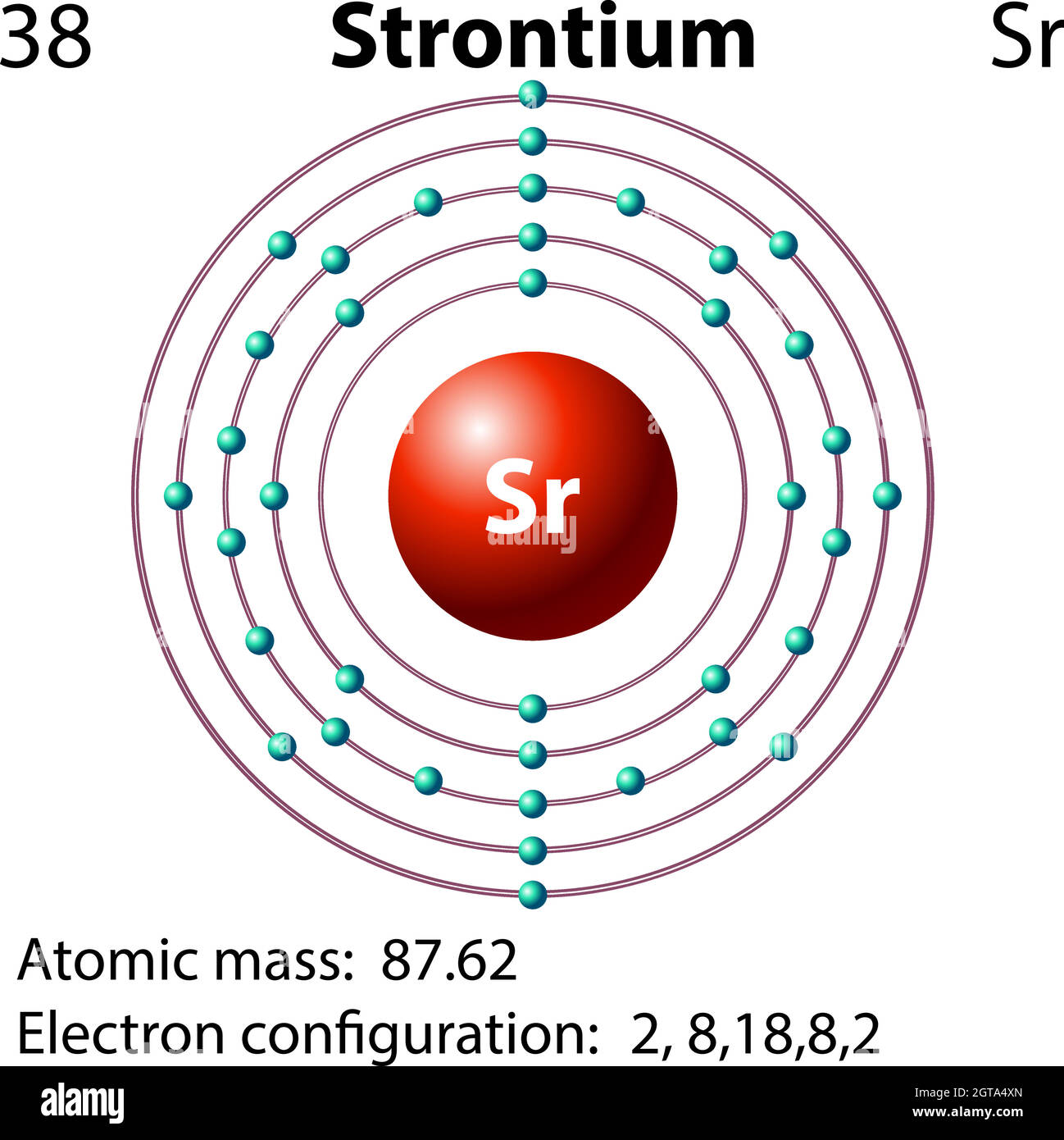 Strontium Bohr Model