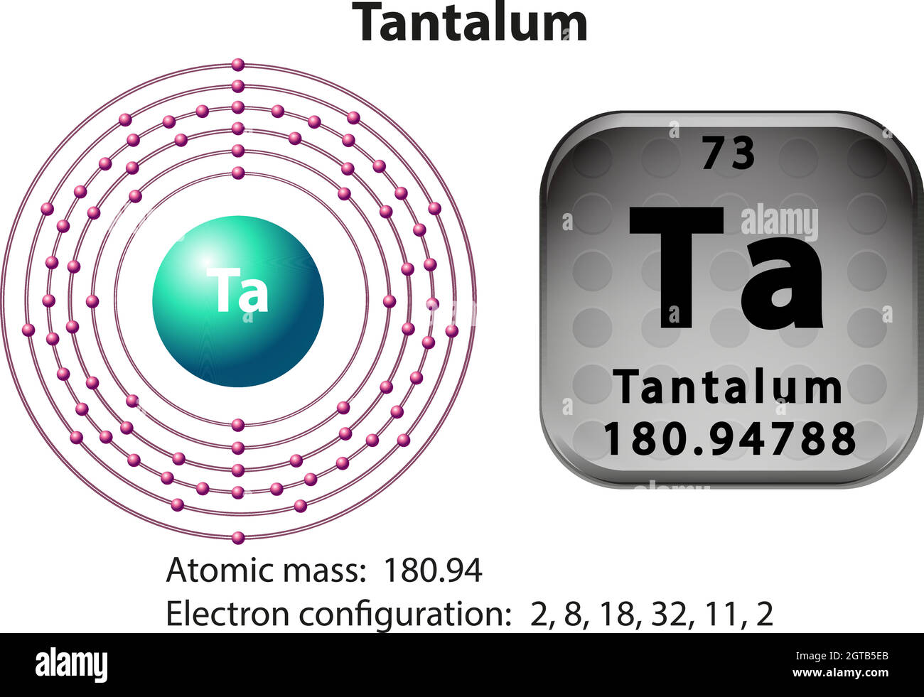 Symbol and electron diagram for Tantalum Stock Vector Image & Art - Alamy