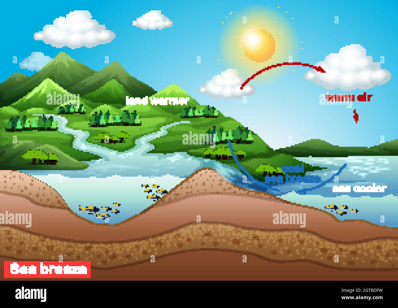 Science poster design for sea breeze Stock Vector Image & Art - Alamy