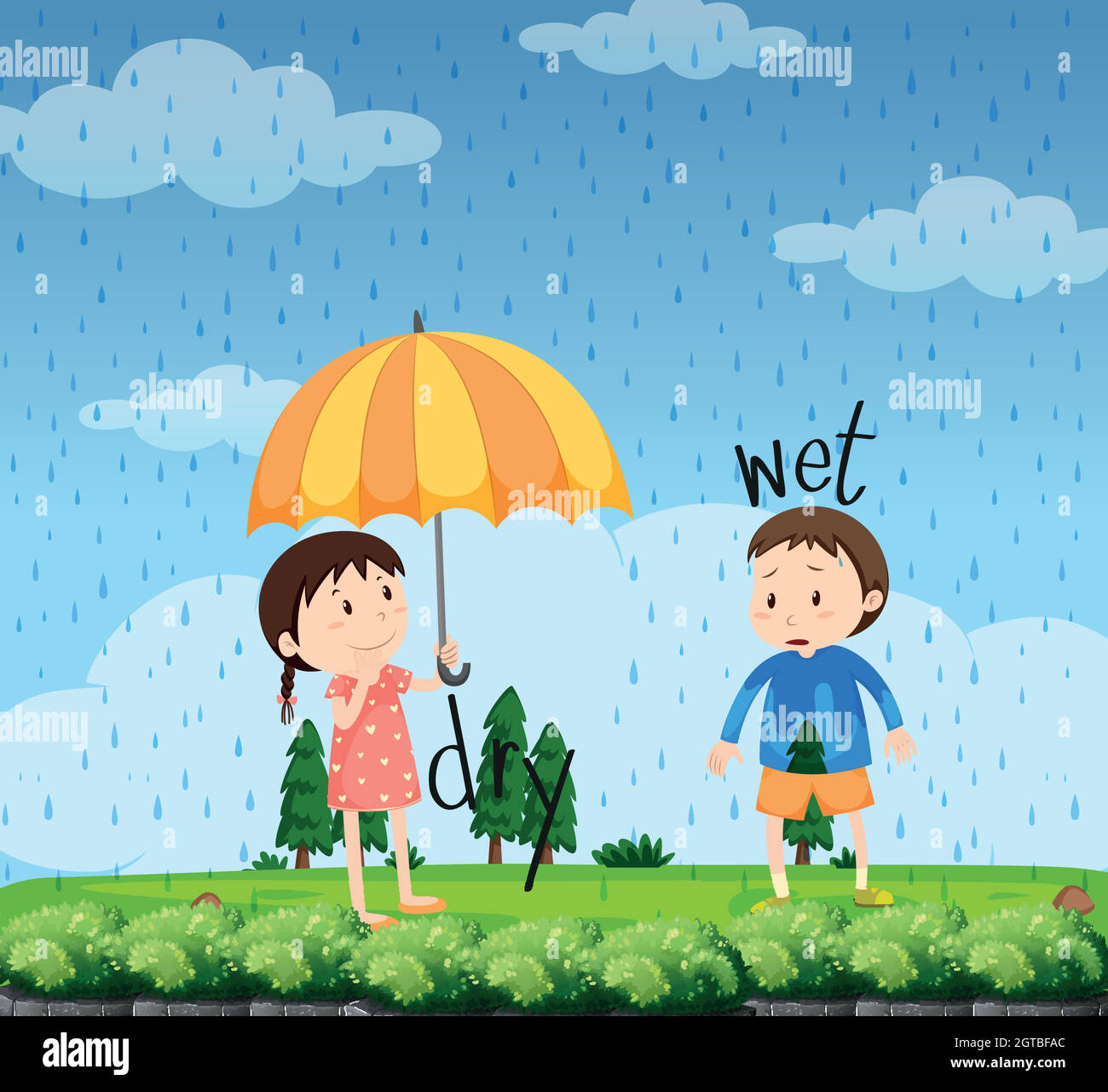 Opposite words for wet and dry Stock Vector Image & Art - Alamy