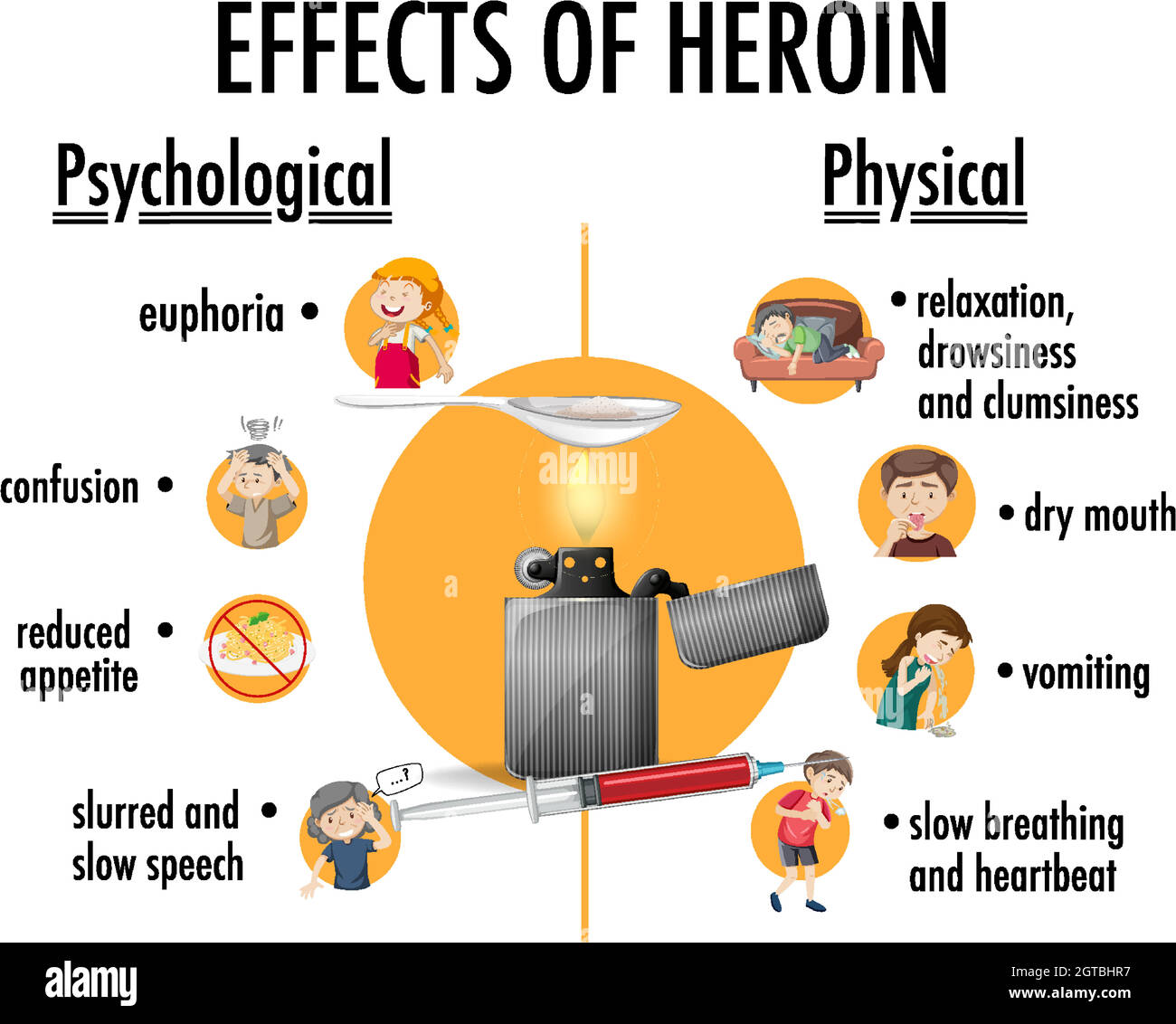 Effects of heroin information infographic Stock Vector Image & Art - Alamy