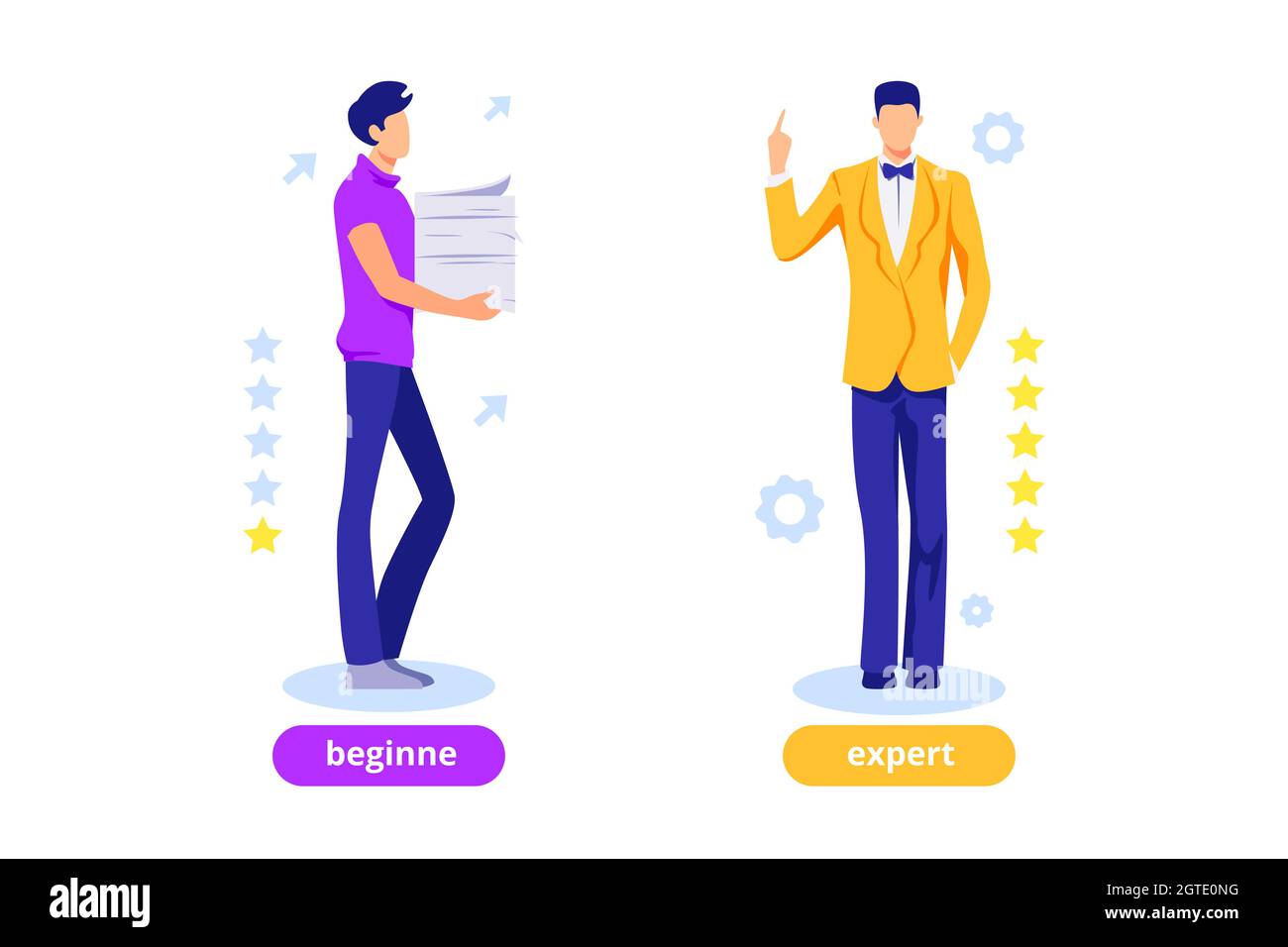 Beginner expert hi-res stock photography and images - Alamy