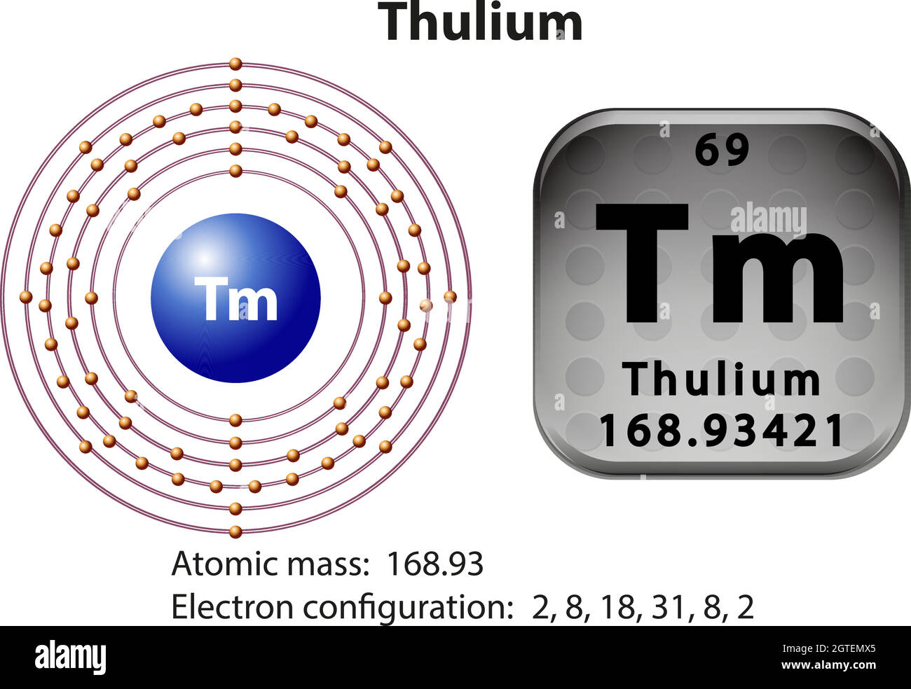 Symbol and electron diagram for Thulium Stock Vector Image & Art - Alamy