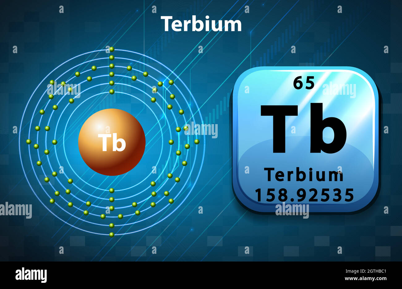Terbium Uses