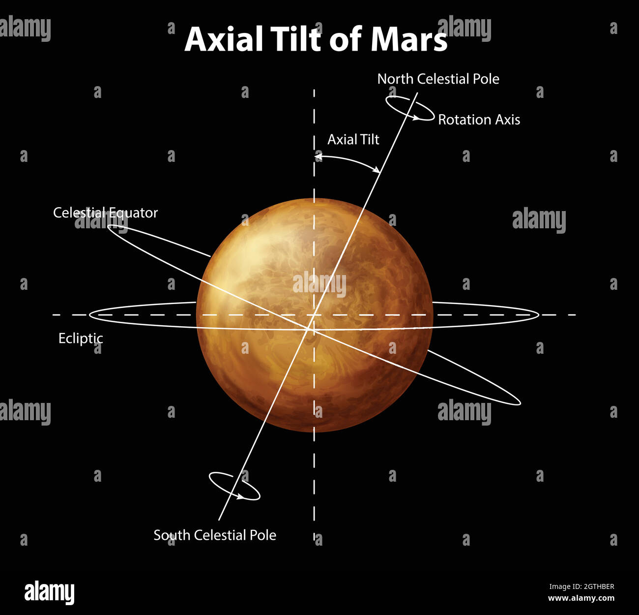Mars Stock Vector Images - Alamy