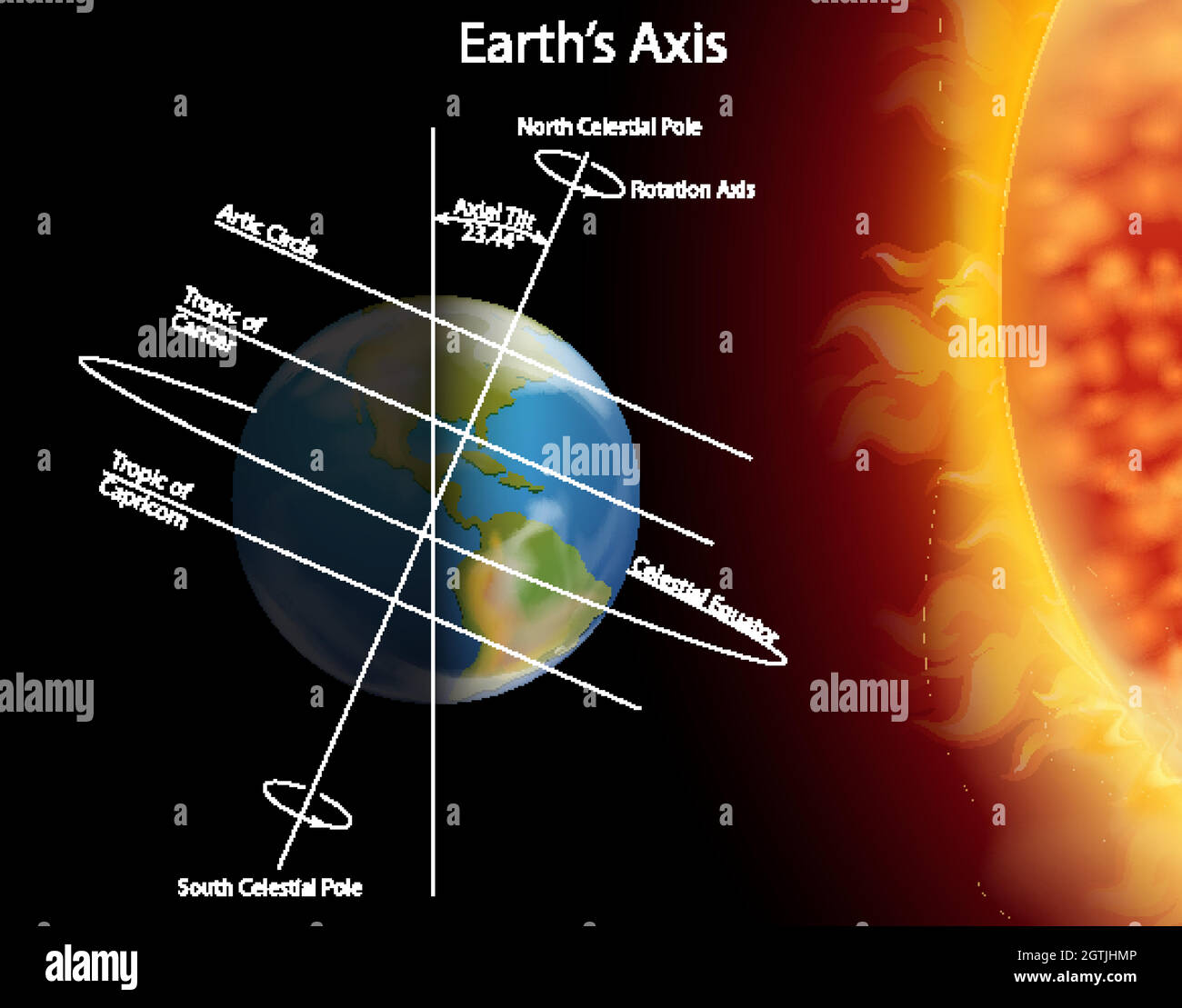 Diagram Showing Earth Axis Stock Vector Image Art Alamy