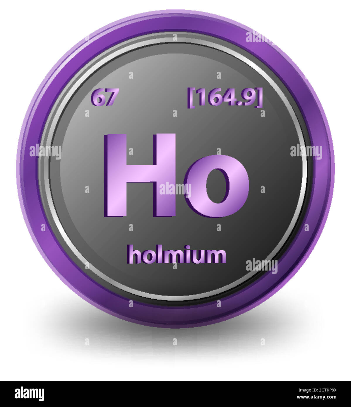 Holmium Uses