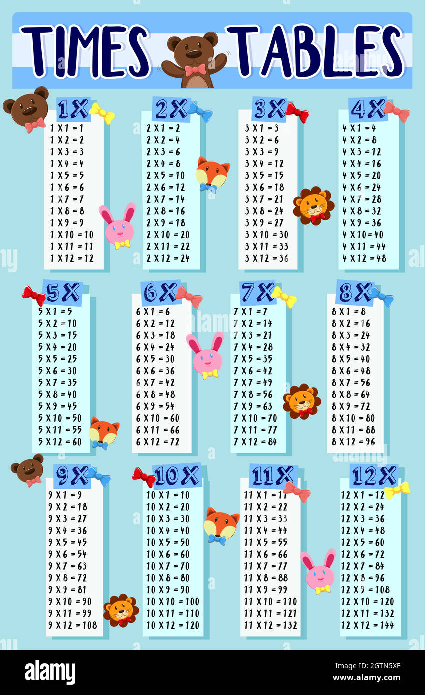 Times tables with cute animals background Stock Vector Image & Art - Alamy
