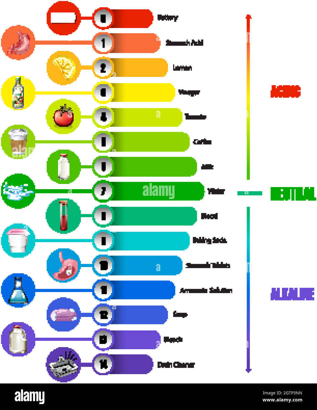 Scale chart Cut Out Stock Images & Pictures - Alamy