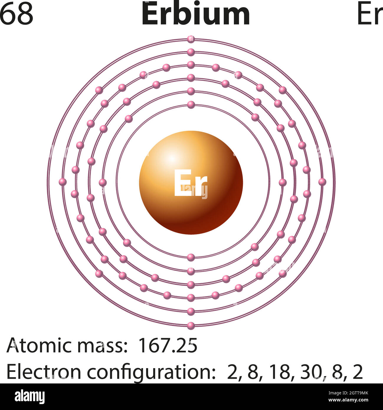 Symbol and electron diagram for Erbium Stock Vector Image & Art - Alamy