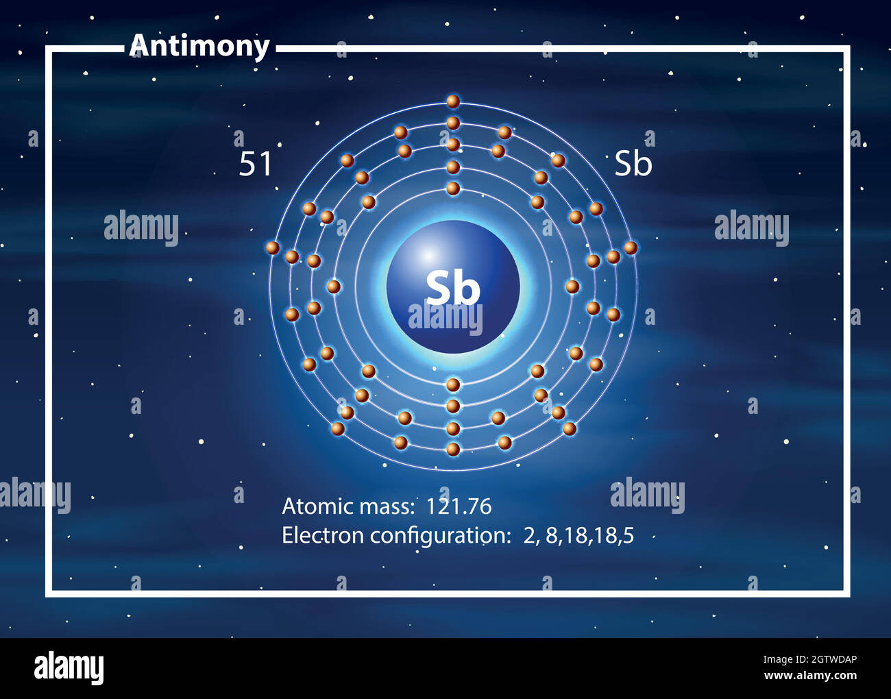 Chemist atom of antimony diagram Stock Vector Image & Art - Alamy