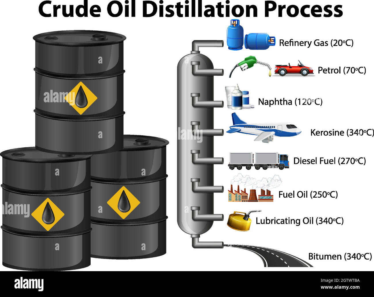 Crude distillation Stock Vector Images - Alamy