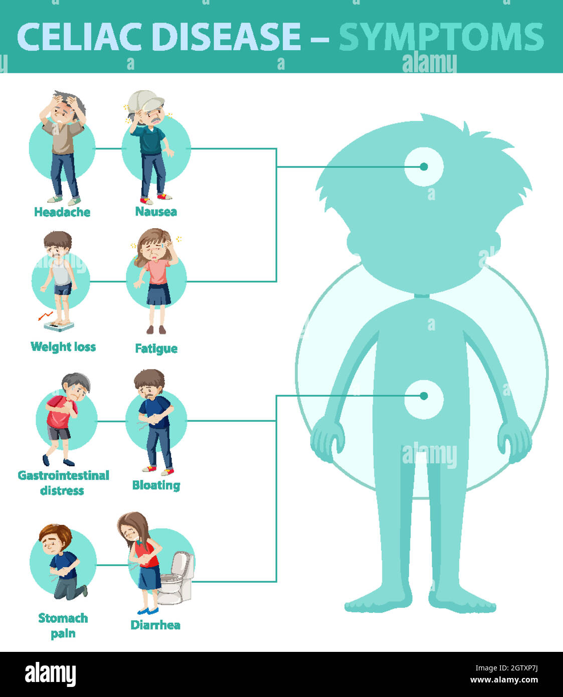 Celiac disease symptoms information hi-res stock photography and images ...