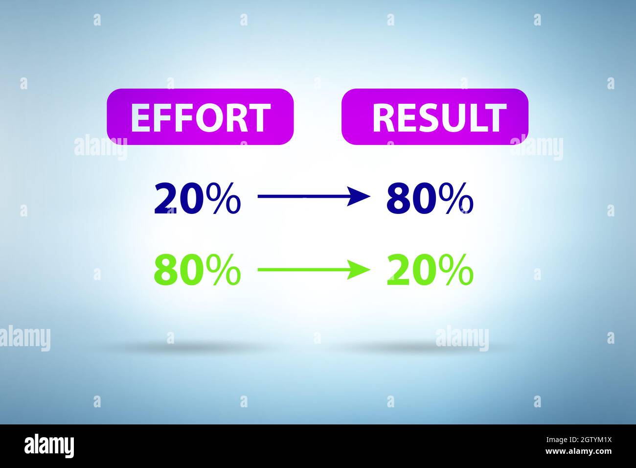 Pareto rule of the 80 to 20 Stock Photo - Alamy