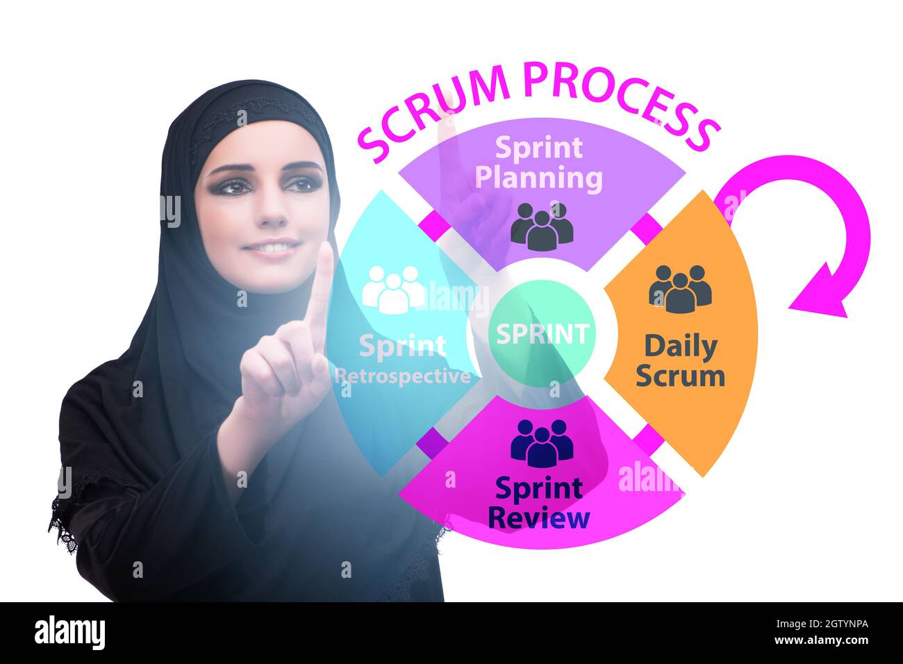 Businesswoman in the agile process scrum method Stock Photo - Alamy
