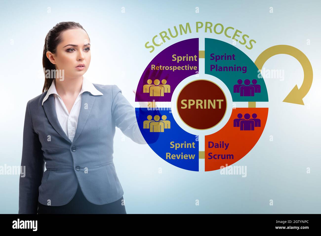 Businesswoman in the agile process scrum method Stock Photo - Alamy