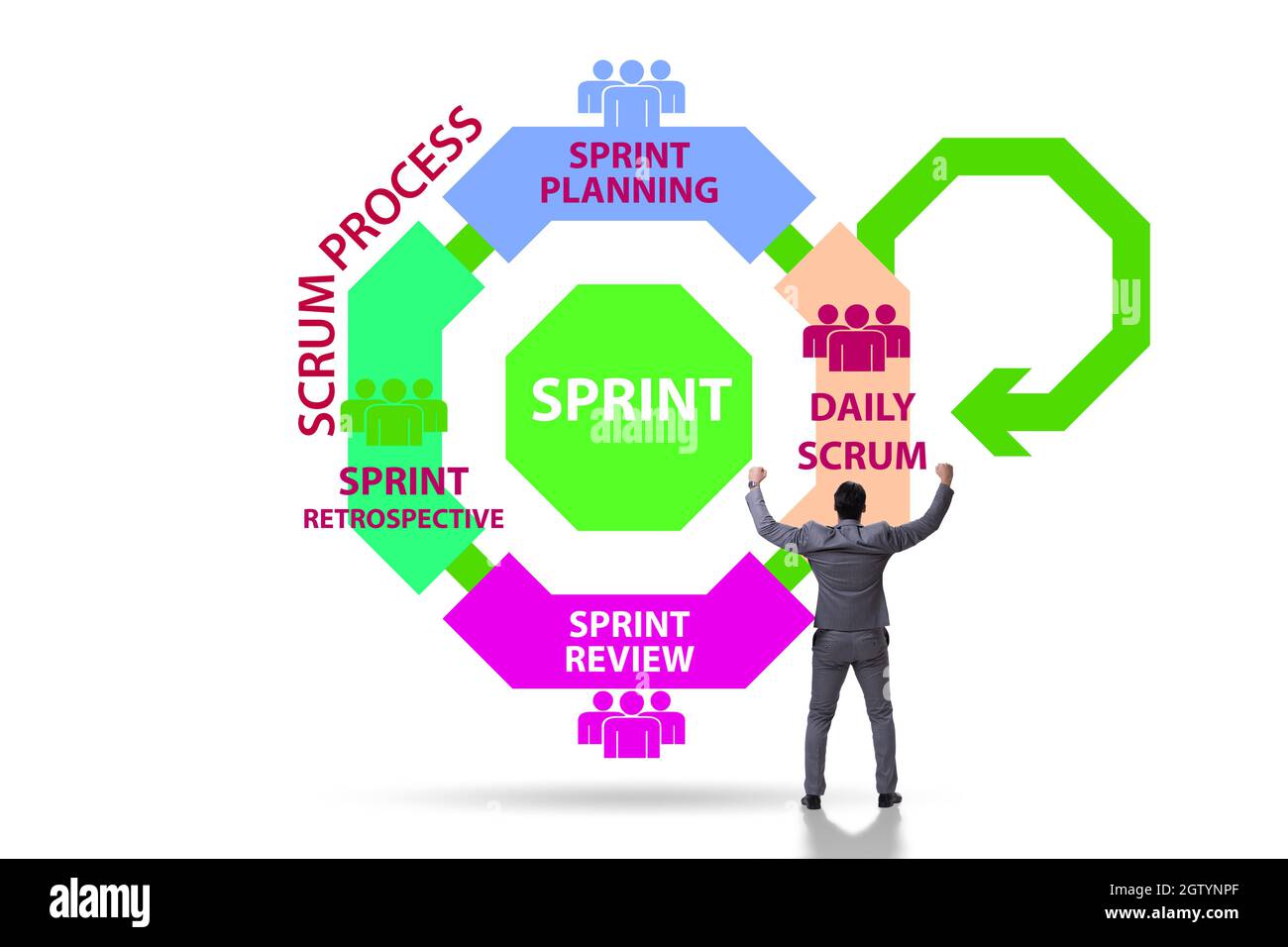 Scrum process illustration with the businessman Stock Photo - Alamy