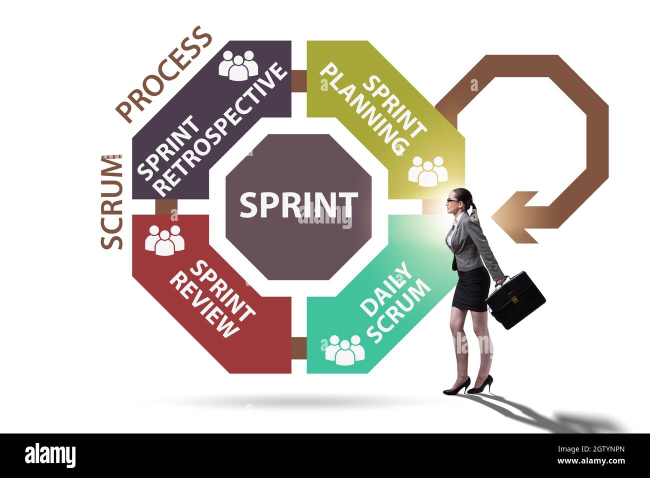 Scrum process illustration with the businesswoman Stock Photo - Alamy