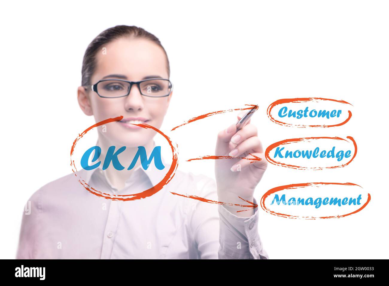 Customer knowledge management (CKM) marketing concept Stock Photo - Alamy
