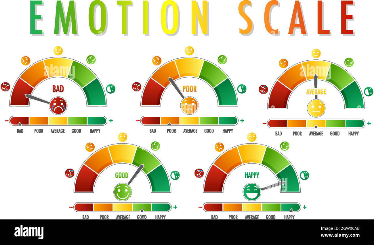 Set of Emotional scale with arrow from green to red and face icons ...
