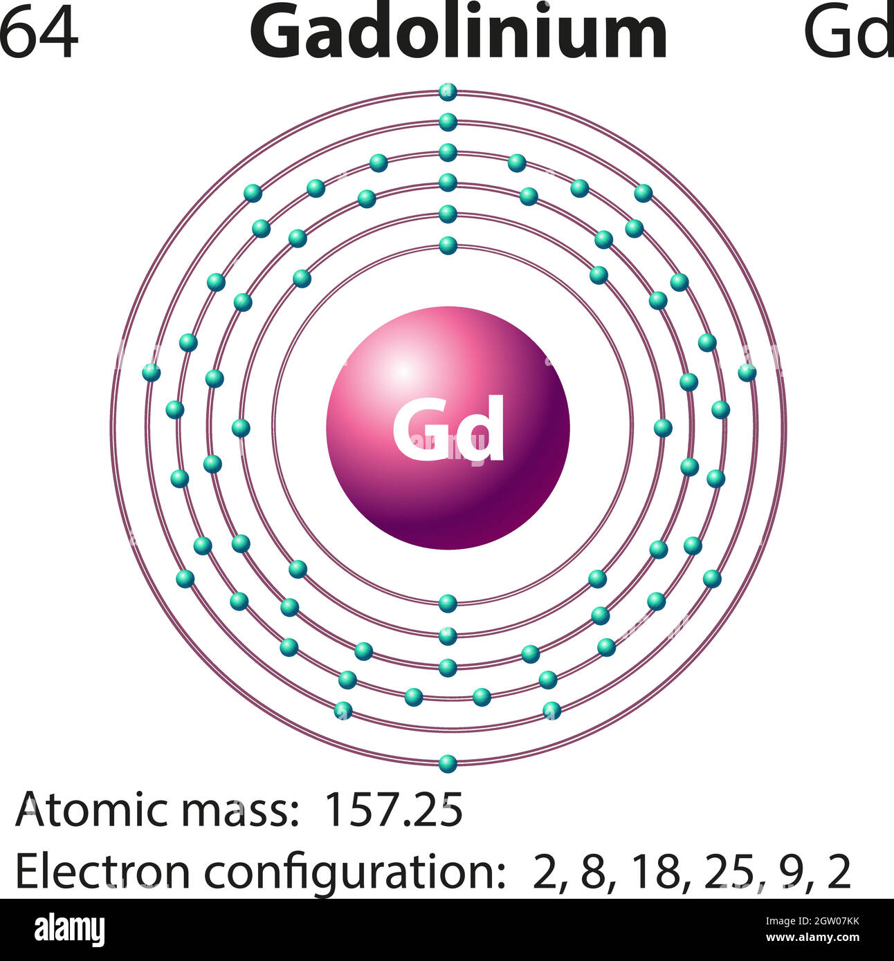 Gadolinium Shell Model