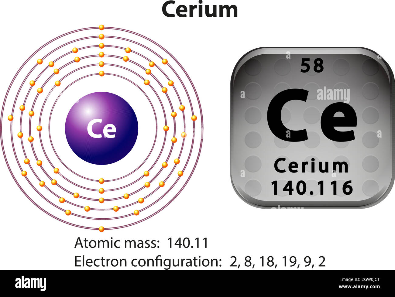 Cerium Uses In Everyday Life