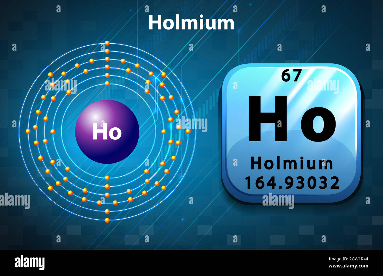 Holmium Element
